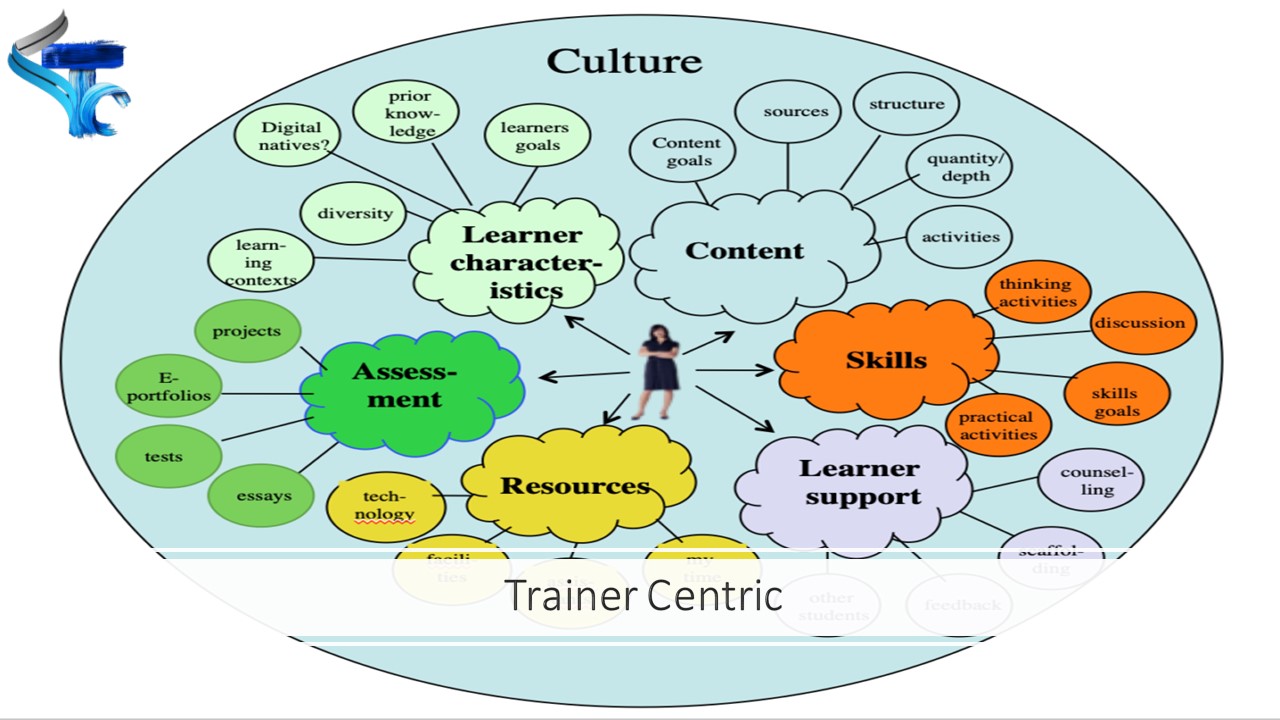 Top 10 Tips for Effective Online Learning - Trainer Centric