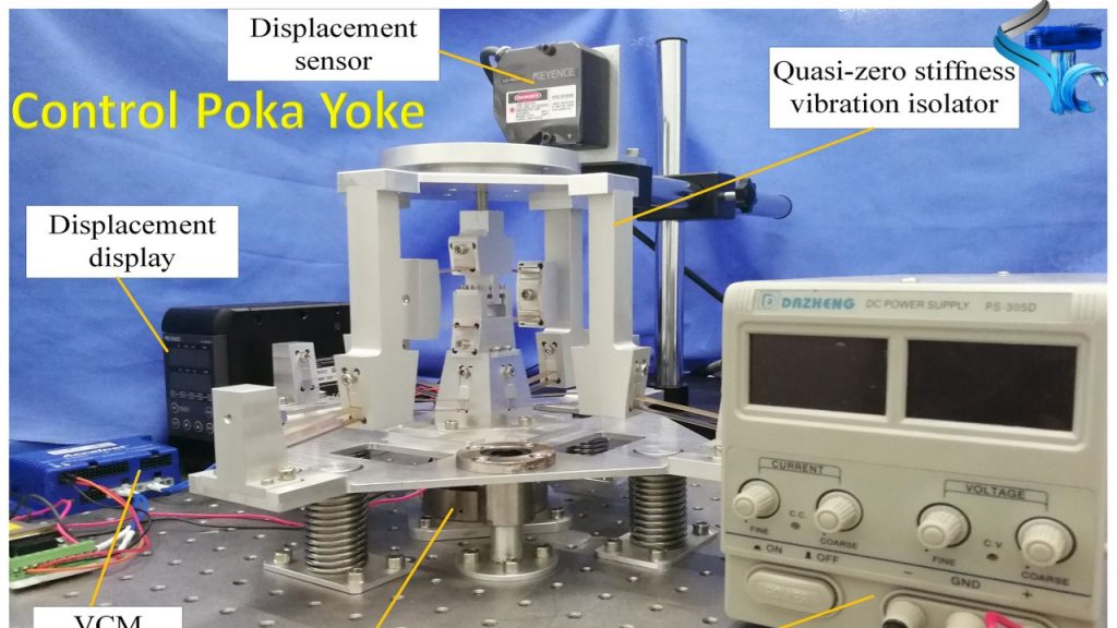 Poka Yoke (Error Proofing) - New Approach to Project Management Comprehensive Guide [2024 ...